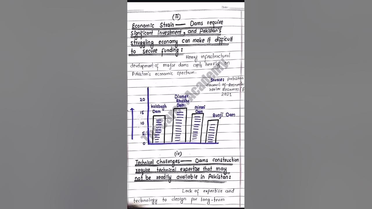 CSS 2019 Pakistan affairs Attempted question | Need of Dams | Water crisis Pakistan #css # ...