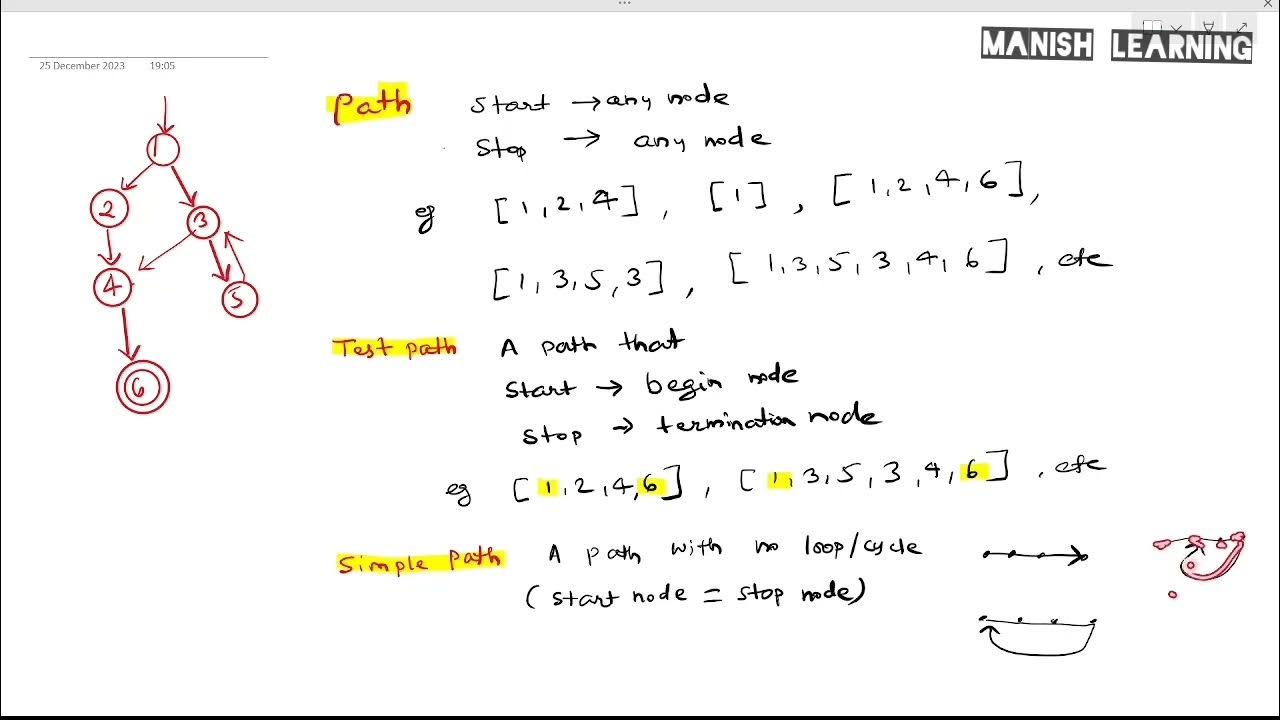 w2-4• path | test path | simple path | prime path | software testing ...