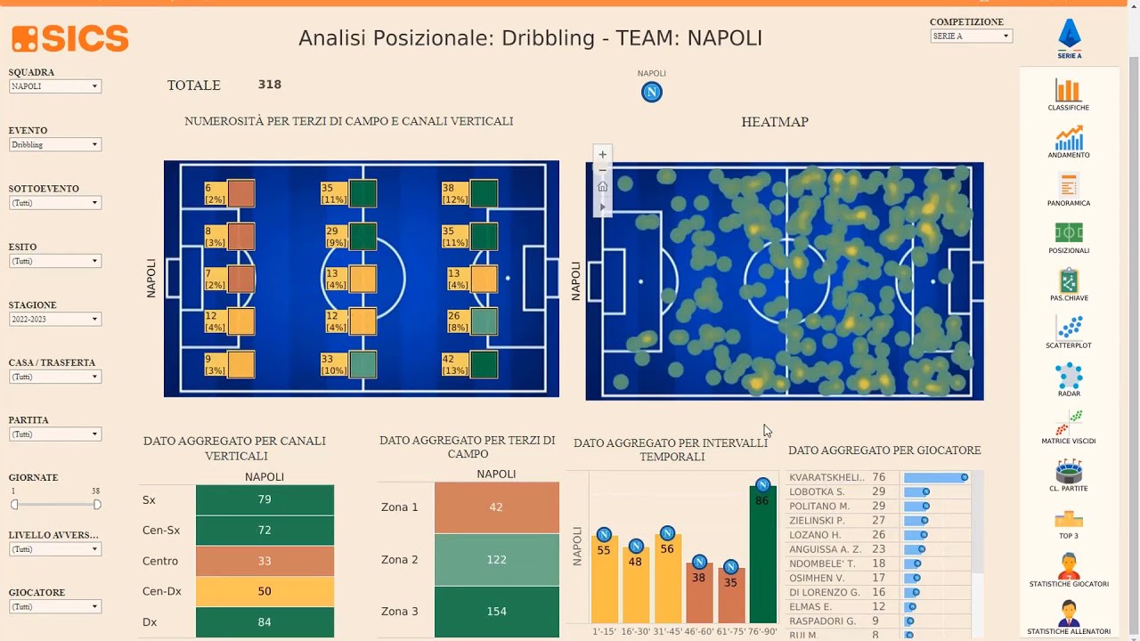 SICS DataAccess - YouTube