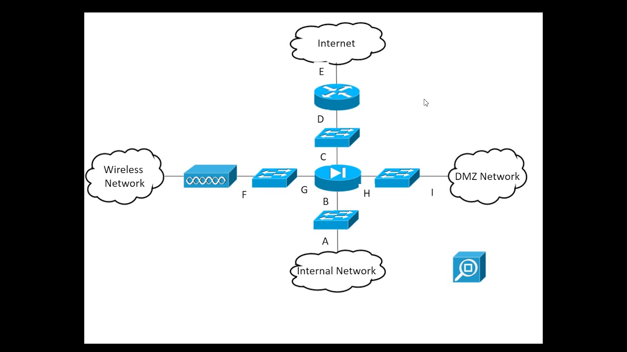 Zeek in Action, Video 4, Where Do I Put My Sensor? - YouTube