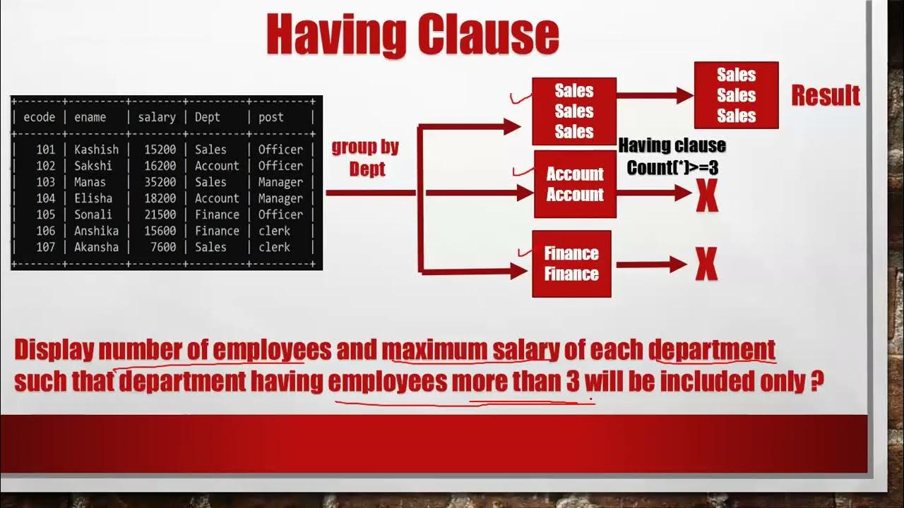 Lecture9 Mysql Revision Tour - YouTube