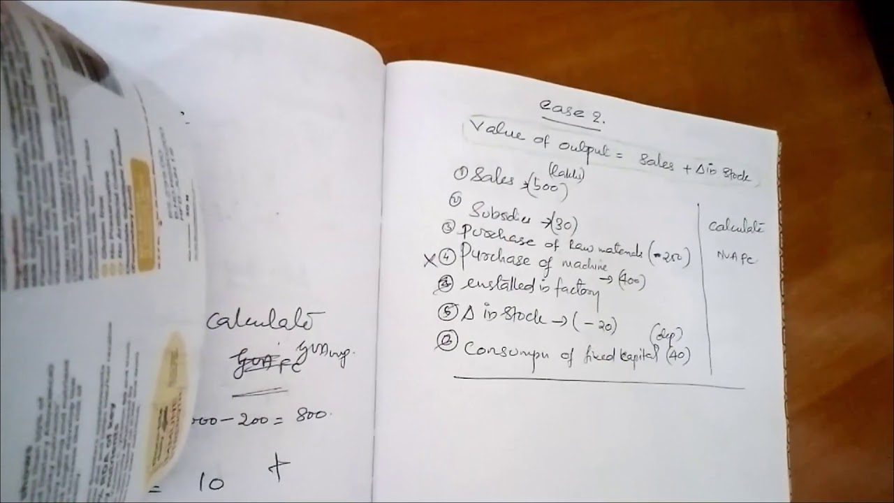 Value Added Method Problem Solving In Different Case In Malayalam value-added-method-problem-solving-in-different-case-in-malayalam