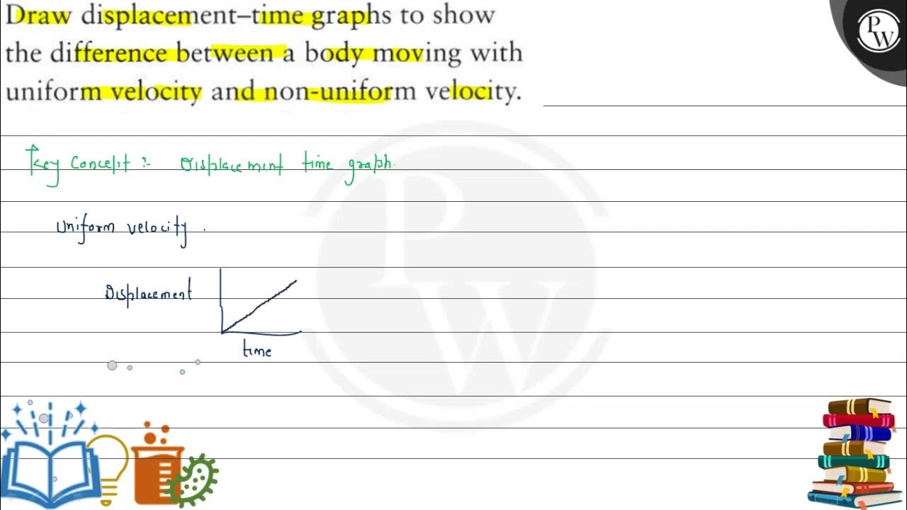 Draw displacement-time graphs to show the difference between a body ...