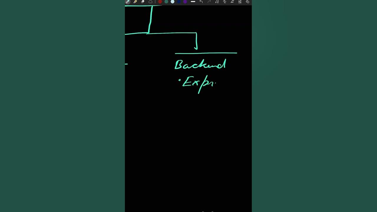 Backed Day 1 Htmlcss Coding Javascript Python Codeproject Webdesign Programming Css