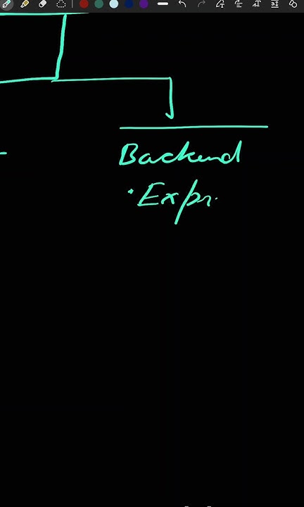 Backed Day 1 Htmlcss Coding Javascript Python Codeproject Webdesign Programming Css