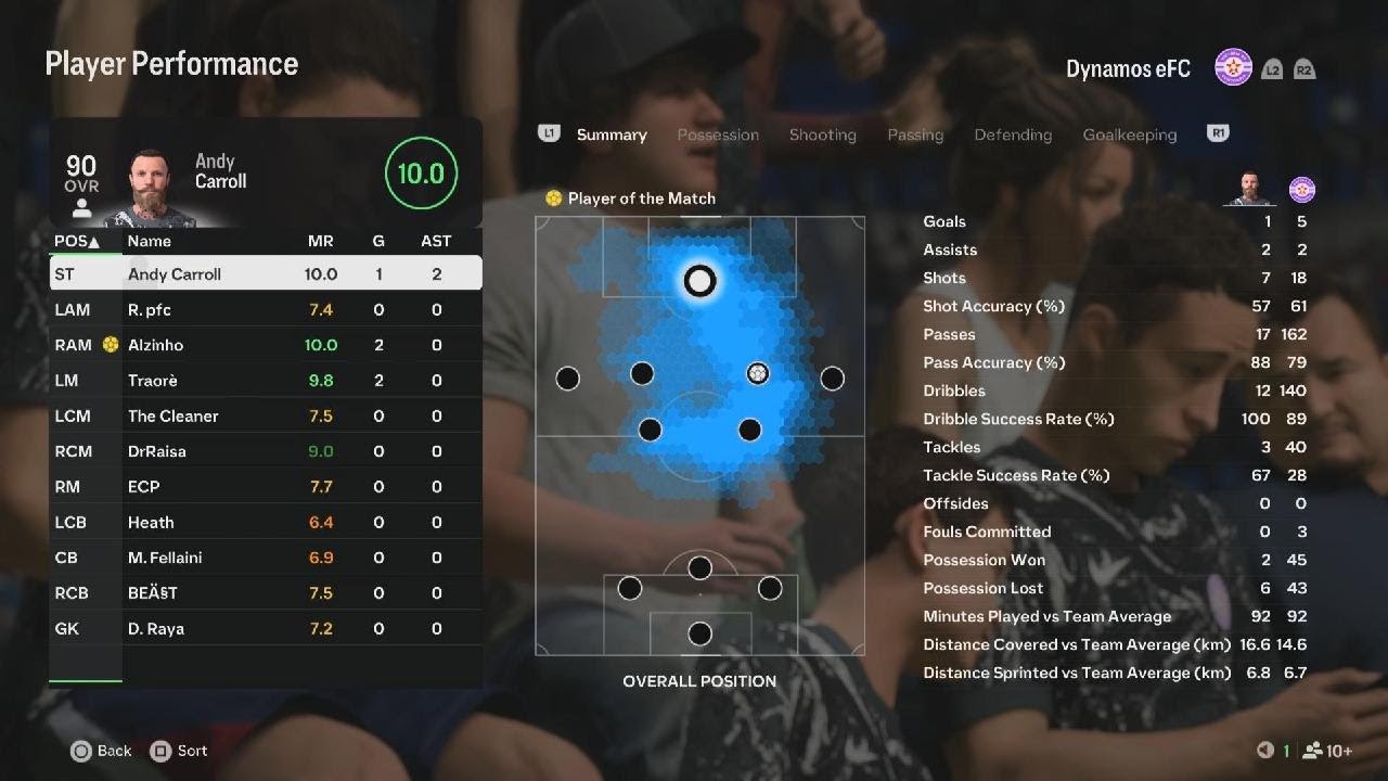 EA SPORTS FC 25 Elite Tigers ES 3-1 - YouTube