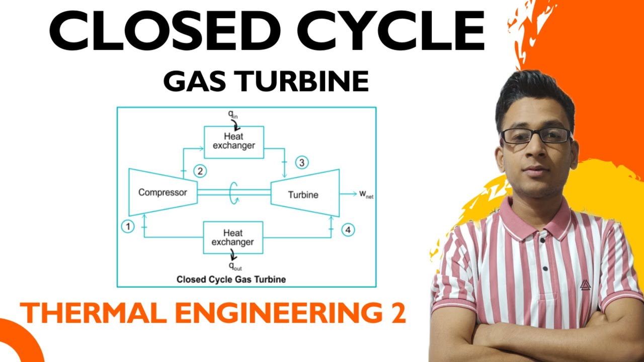 Closed Cycle Gas Turbine Pv and Ts Diagram | Closed Cycle Gas Turbine ...