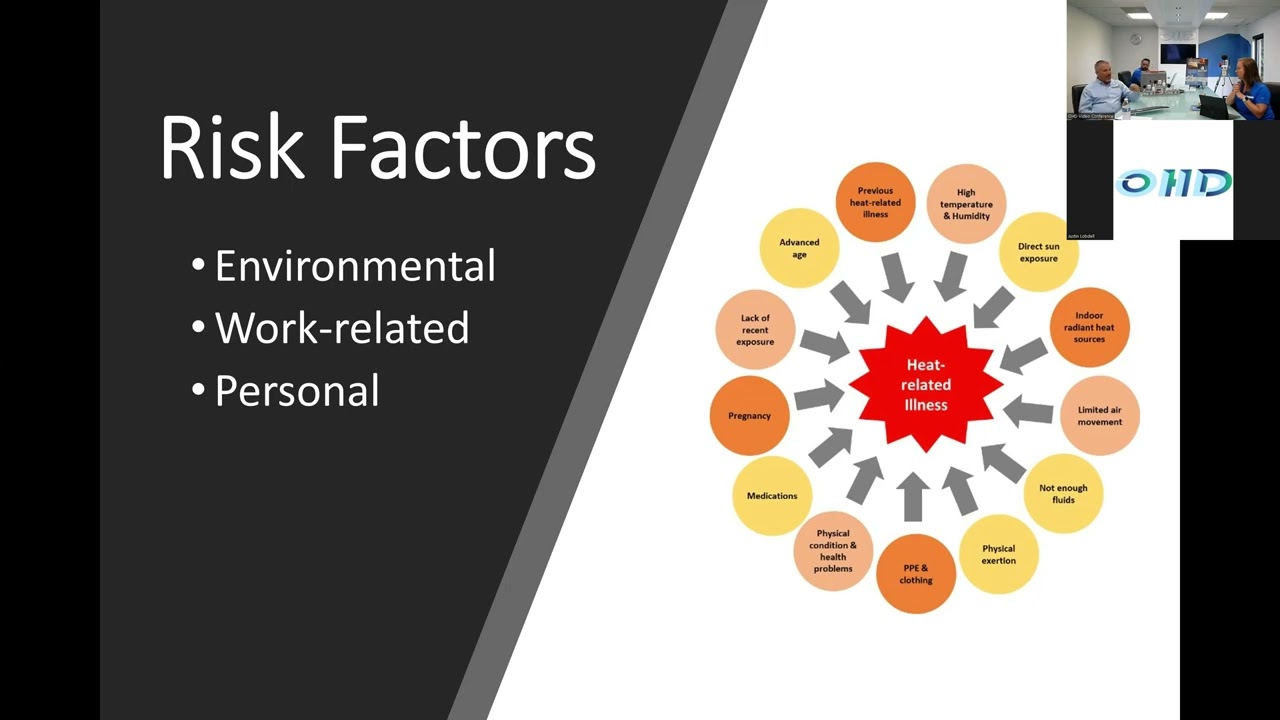 OSHA’s National Emphasis Program (NEP) as it relates to Heat Stress ...
