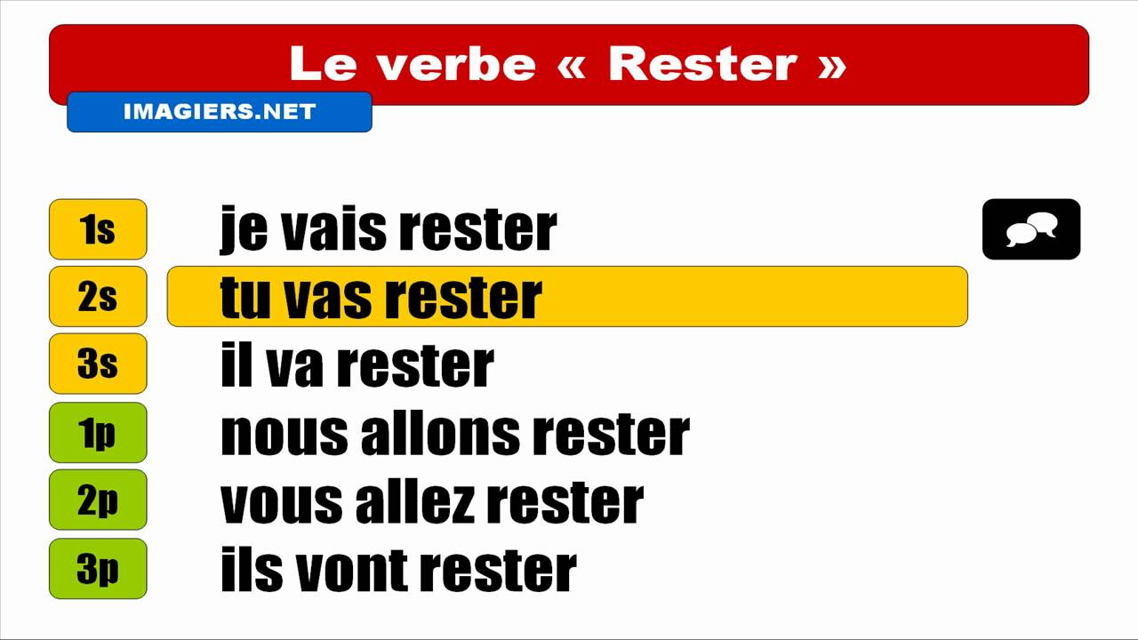Audio + Video conjugation = Rester = Futur proche - YouTube