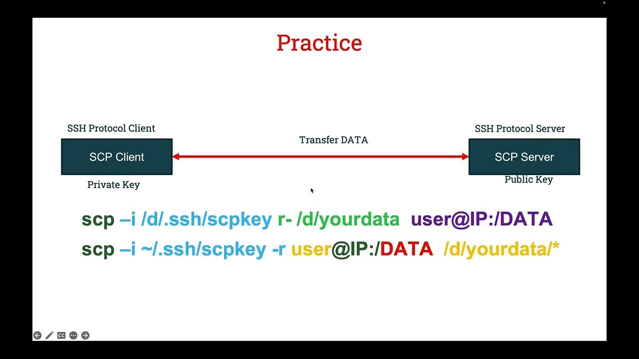 Remote Access Server, SCP Protocol - YouTube