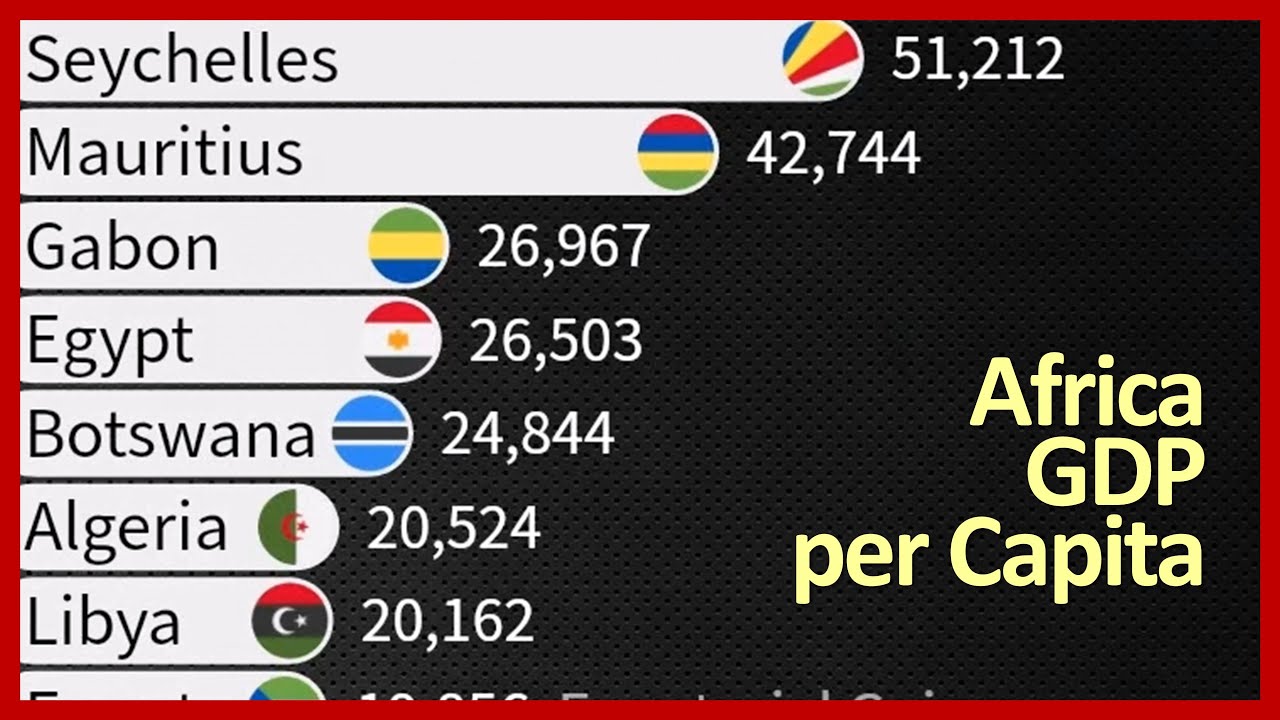 New! Africa GDP per Capita and GDP(PPP) per Capita 1980-2029 / IMF (Oct ...