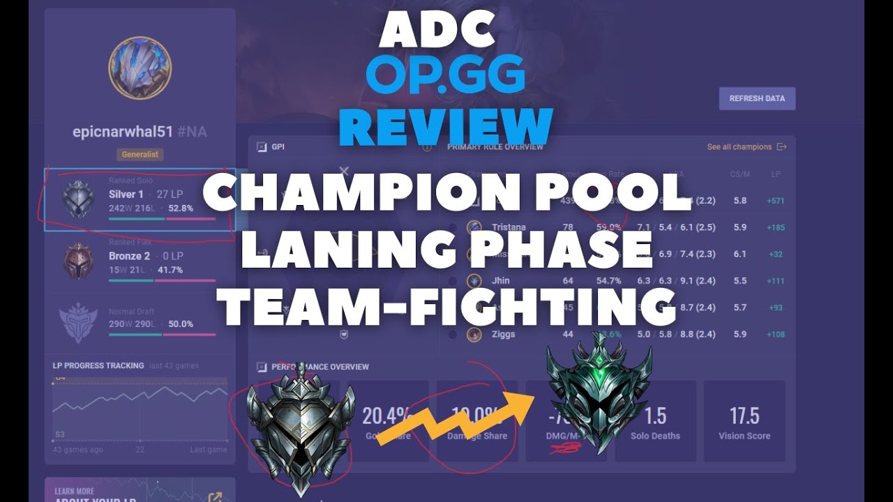 How to climb out of Silver as an ADC - Three core focus areas for ...