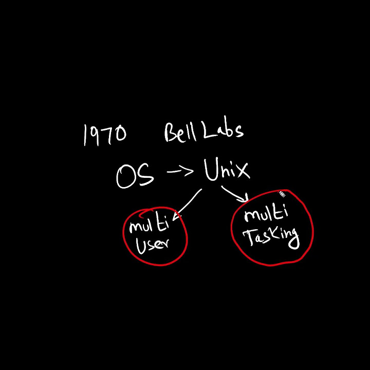 What is Multi User and Multi Tasking in Linux ? | Tamil - YouTube