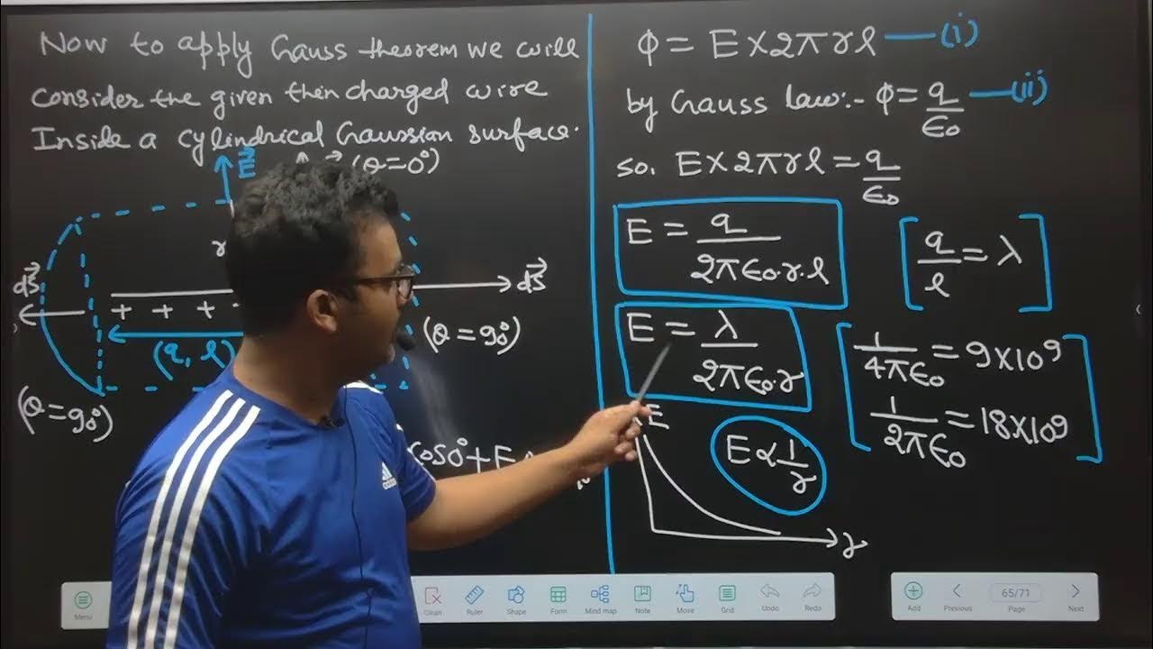 CLASS 12 PHYSICS APPLICATION OF GAUSS THEOREM - YouTube