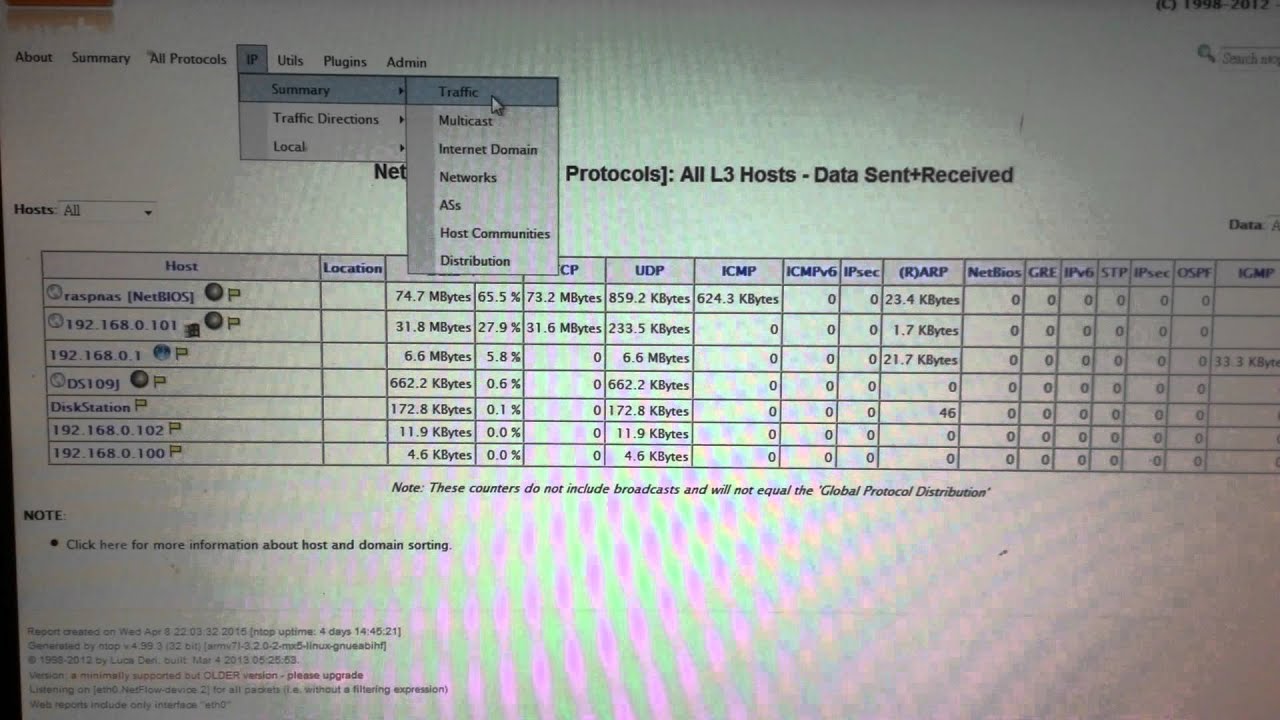 Raspberry pi with ntop - YouTube