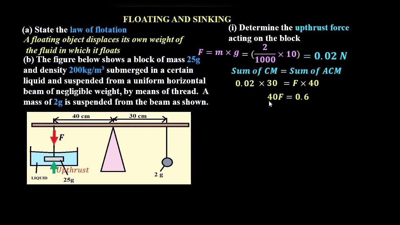 Archimedes principle and law of floatation || law of flotation - YouTube