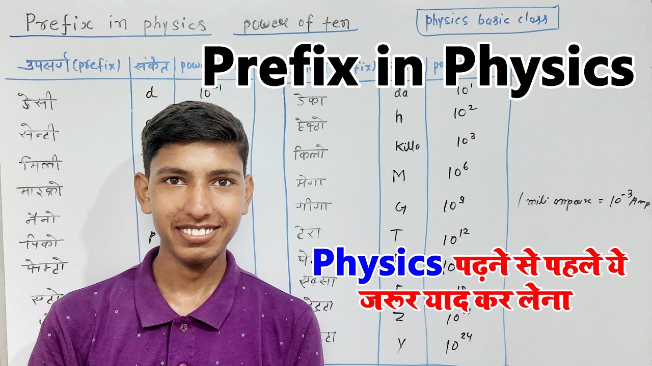 Prefix in Physics याद करने का आसान तरीका || prefix in physics || Power ...