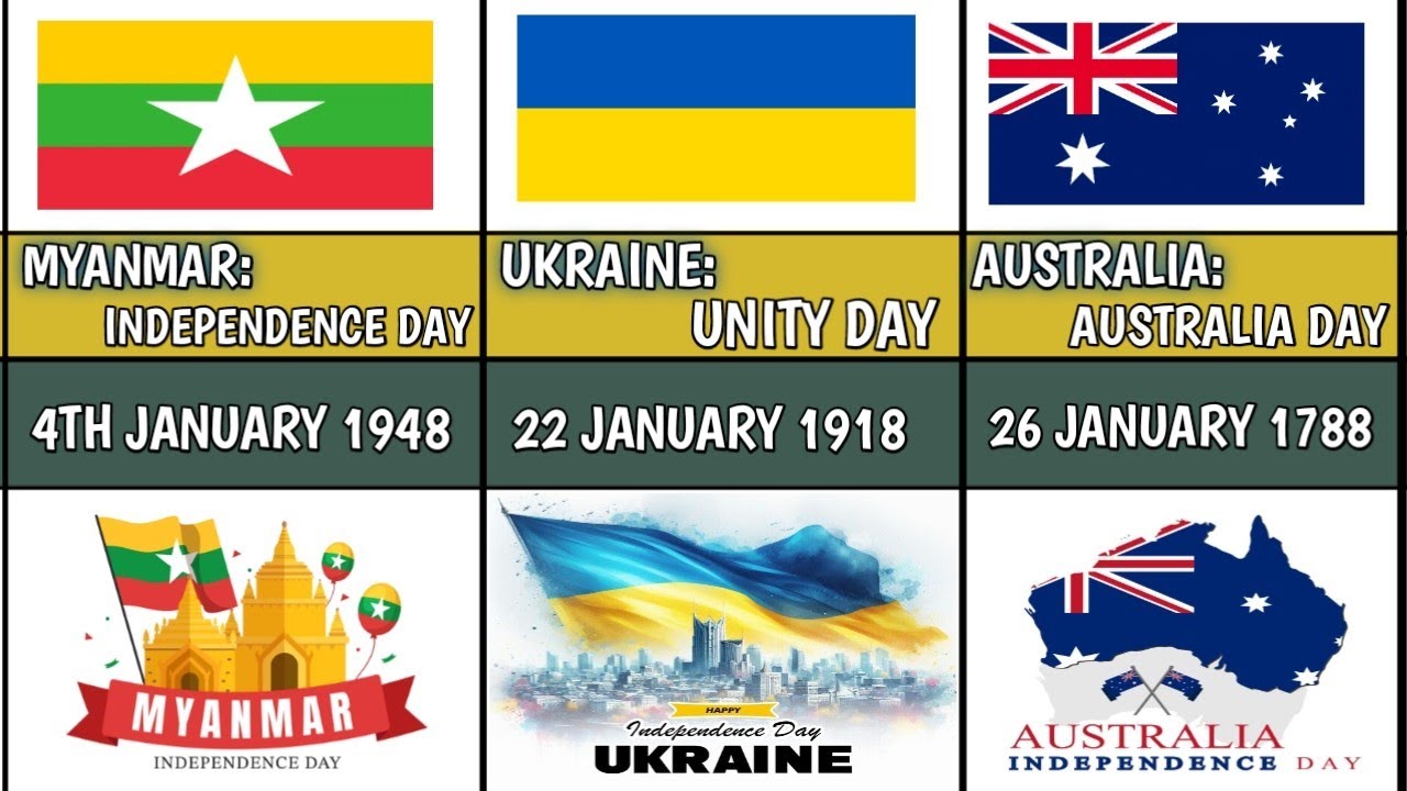 National Days | World National Days of Different Countries | Part 1 ...