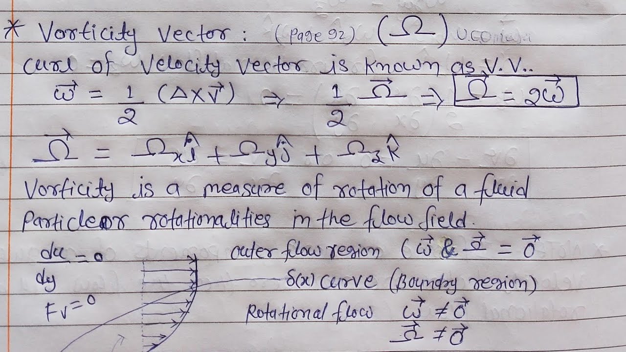 Vorticity vector by Digital class FM91 - YouTube