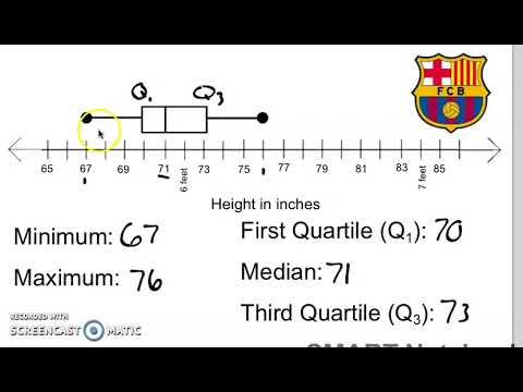 How to Read a Box and Whisker Plot - YouTube