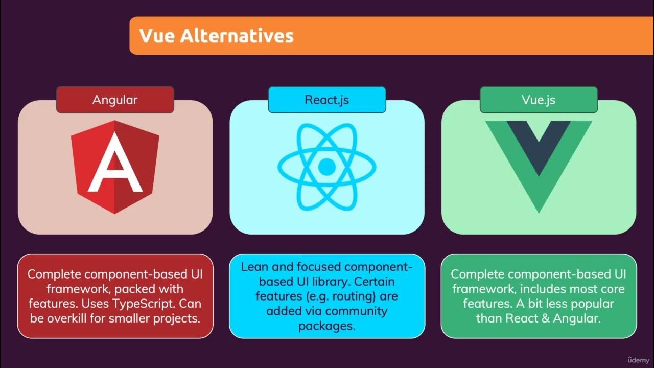 004 Exploring Vue Alternatives - YouTube