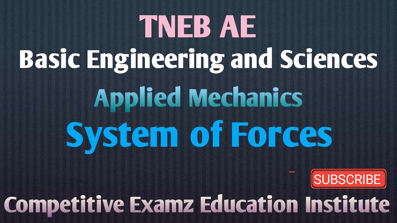 Force System Explanation | System of Forces Classification | Applied ...