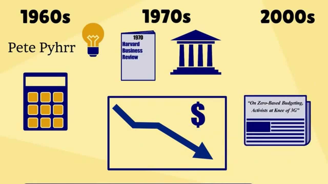 What Is Zero Based Budgeting ZBB YouTube What Is Zero Based Budgeting ZBB YouTube