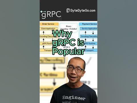 Why gRPC is Popular #javascript #python #web #coding #programming - YouTube
