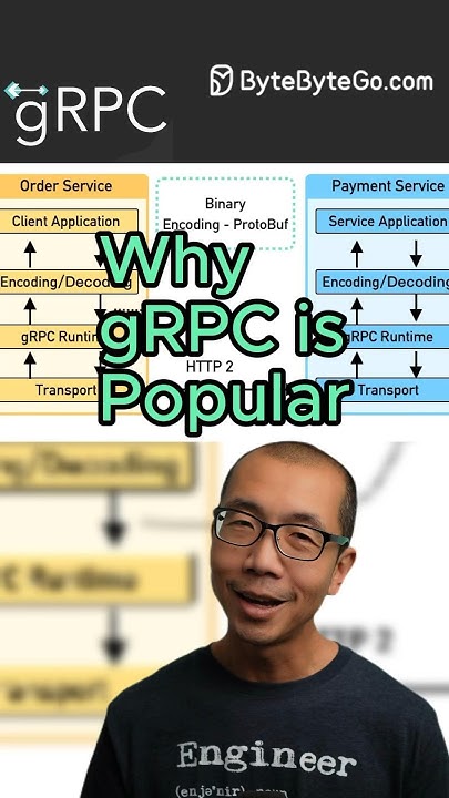 Why gRPC is Popular #javascript #python #web #coding #programming - YouTube