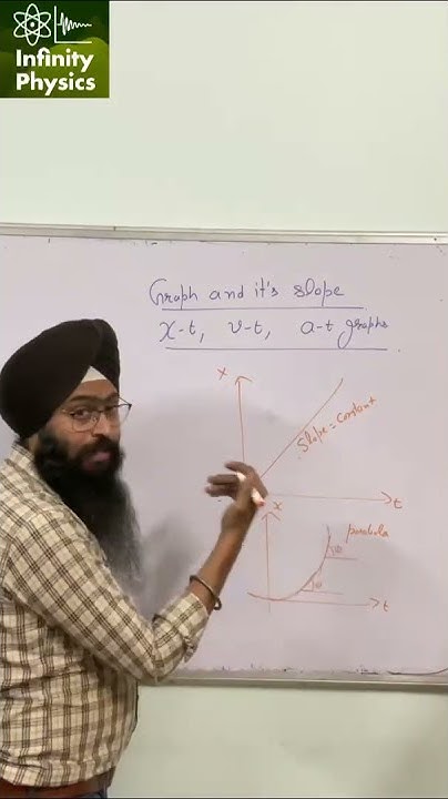 02 Position time graphs for Uniform Motion and Uniformly Accelerated ...