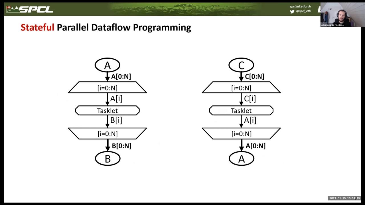 DACE: Data-Centric Parallel Programming; Johannes de Fine Licht (ETH Zurich) - YouTube