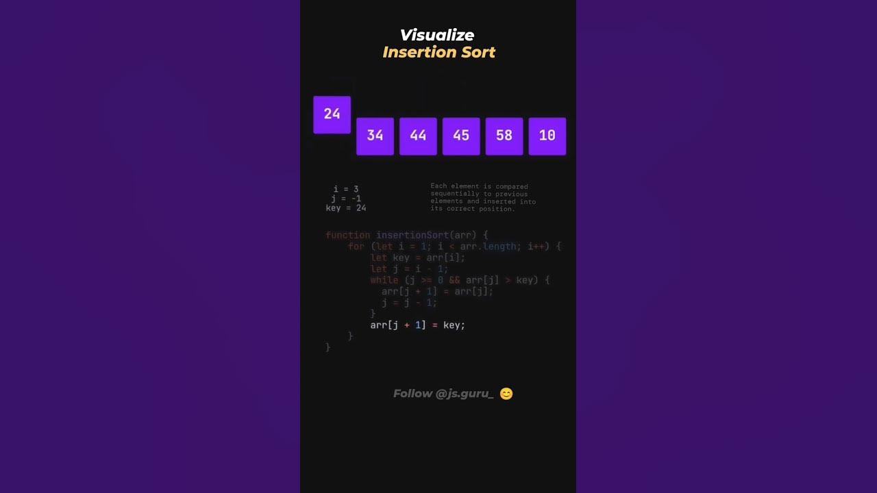 Pemrograman Javascript Javaprogramming Coding Belajar Javascripttutorial Youtube