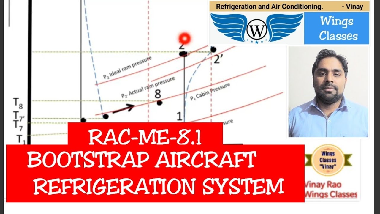 RAC-ME-8.1:- Boot Strap Aircraft Refrigeration System - YouTube
