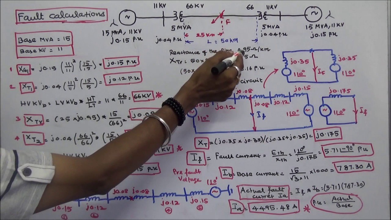 SYMMETRICAL FAULT CALCULATIONS – PART – 09 –APPLICATION OF THEVENIN’S THEOREM & ONE PROBLEM ...