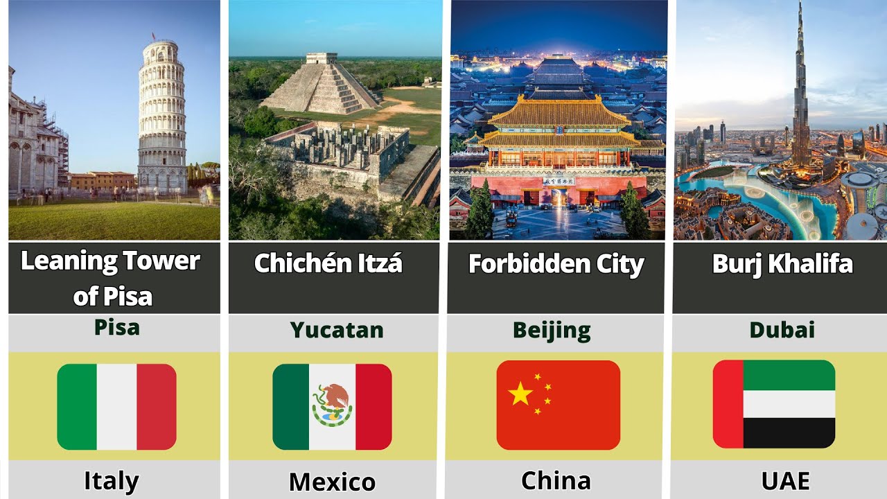 Landmarks From Different Countries || PART1: Landmarks from around the ...