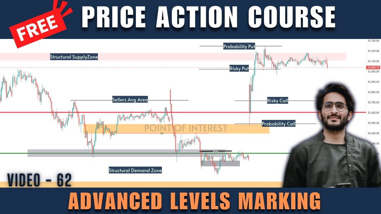 Advanced way to read Price Action Sentiments | Logical Internal Levels ...