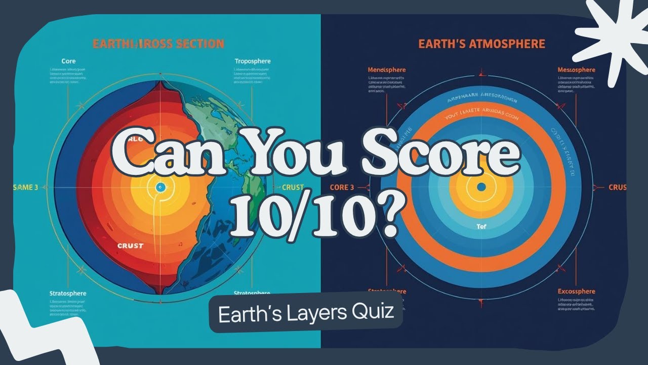 Earth’s Layers & Spheres Quiz | 25 Important MCQs for Class 7 Geography ...