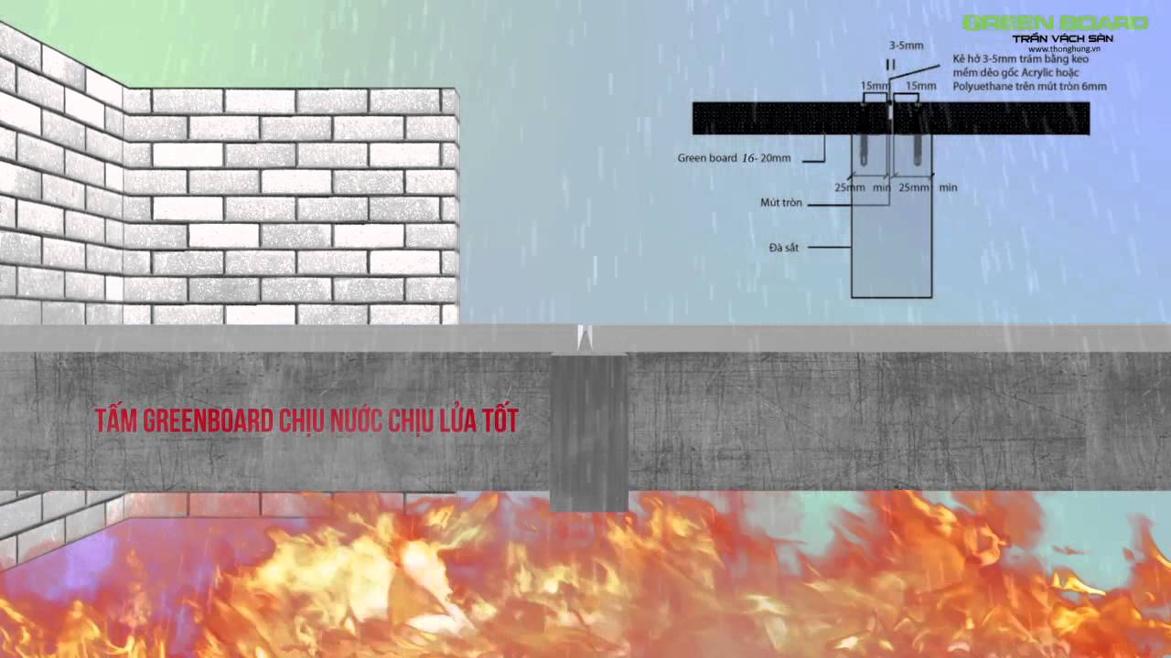 Chuyên sản xuất Tấm Greenboard Cemboard, duraflex, UCO, Primaflex, tấm ...