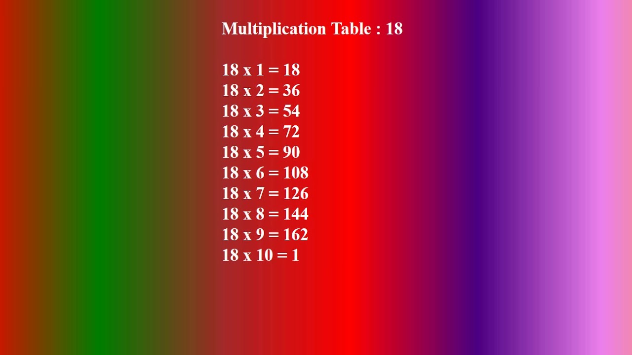 Table Of 18 For Kids Multiplication 18 Math Multiplication Tables Table Of 18 For Kids Multiplication 18 Math Multiplication Tables