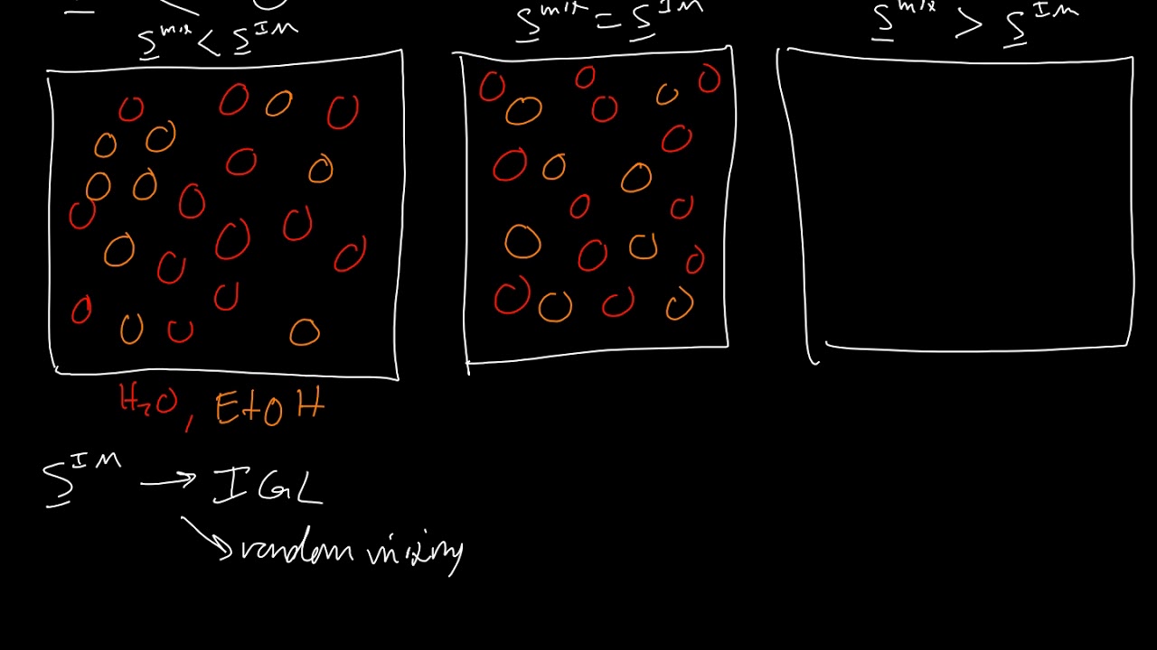 Entropy of Mixing and Regular Solution Theory - YouTube