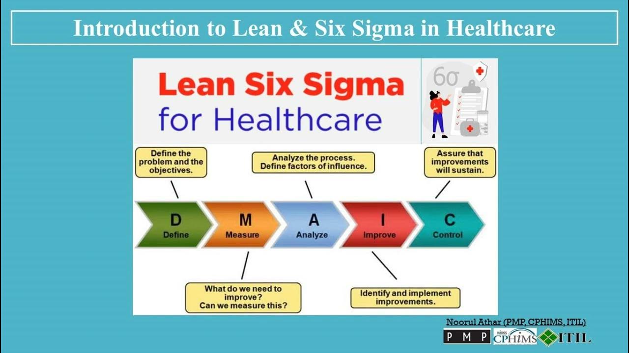 Introduction to Lean & Six Sigma in Healthcare | Lean | Six Sigma ...
