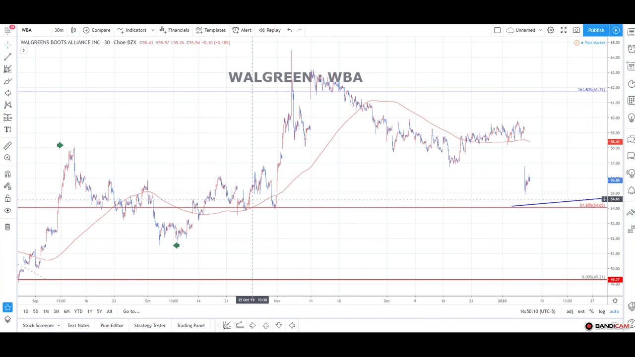 WALGREEN CHART 0108 - YouTube