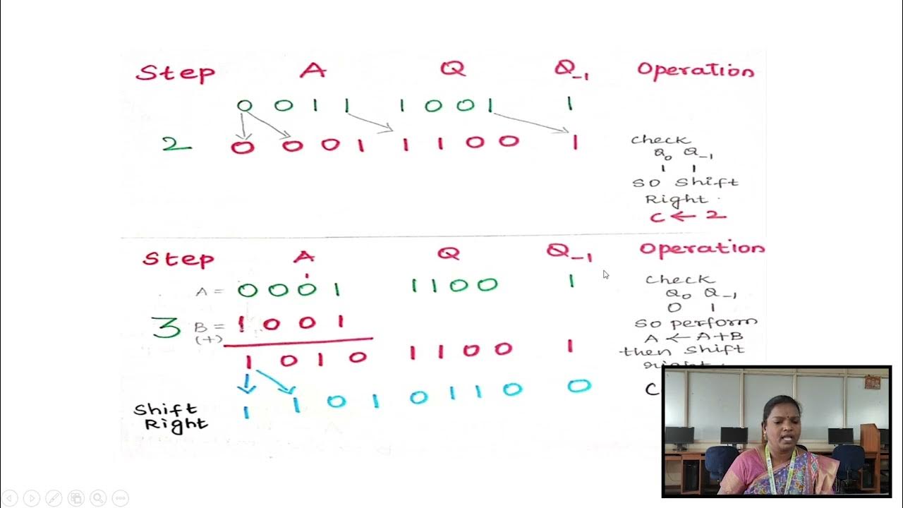 Booth Algorithm by Dr. Gomathi, Assistant Professor, Department of ECE - SAEC - YouTube