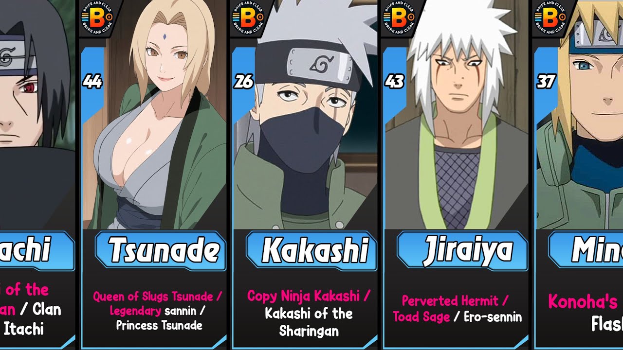 Nicknames of Naruto Anime Characters - YouTube