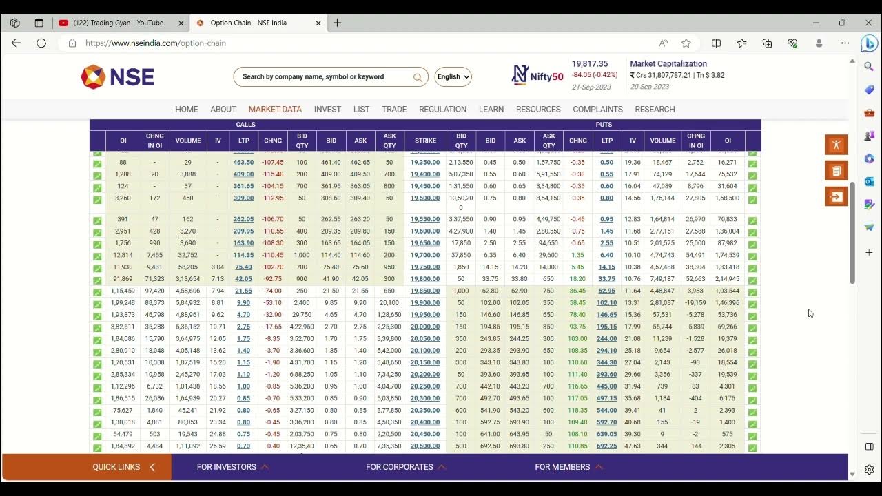 How to check open Interest (OI) data on NSE INDIA || NSE INDIA || Trading Gyan || - YouTube