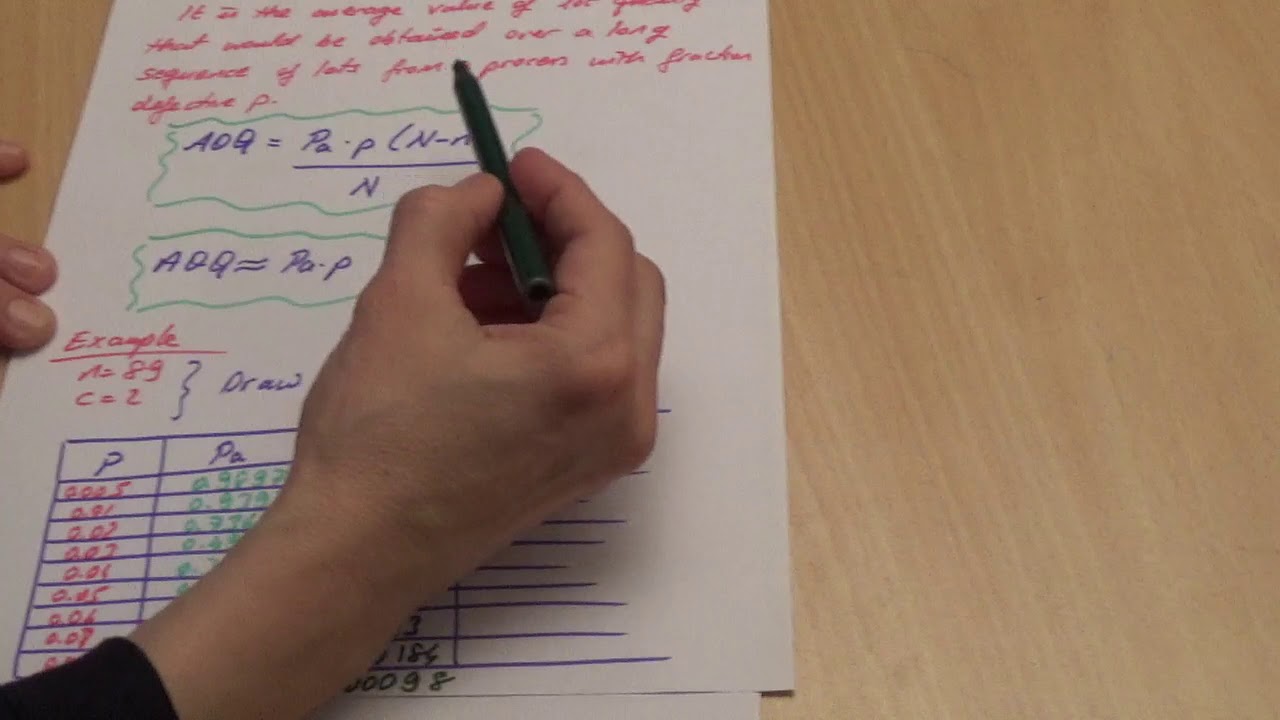 Chapter 15 Average Outgoing Quality (AOQ) - YouTube