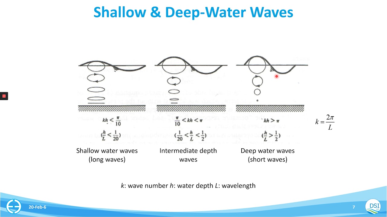 #7 Intro to Wind Wave Modeling - YouTube
