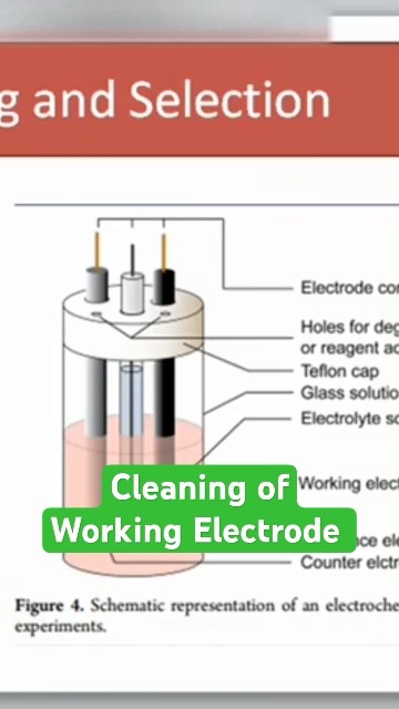 Cleaning of Working electrode in Cyclic Voltammetry #cv # ...