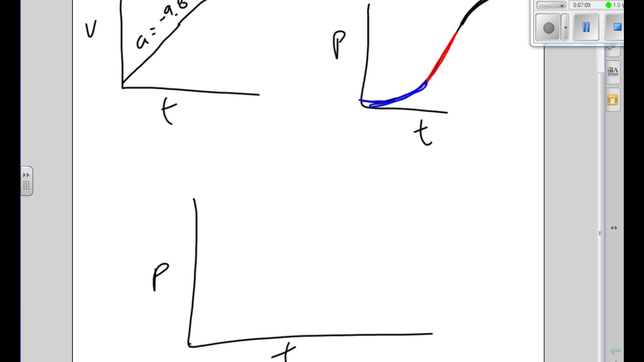 pt & v t graph review - YouTube