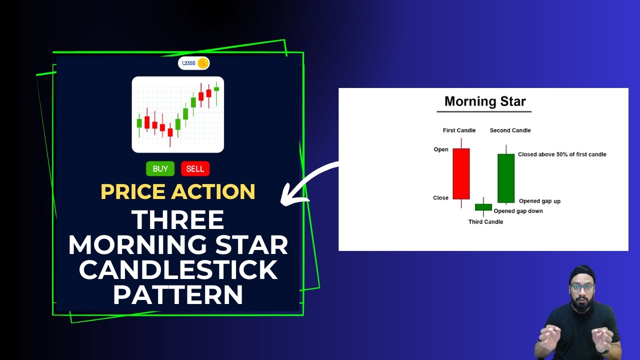 What is a Shooting star candlestick? Learn with examples - YouTube
